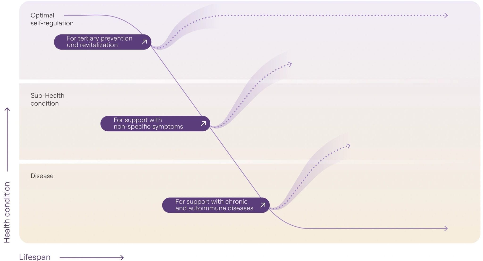 Inuspheresis® – Advanced Therapeutic Apheresis - Apheresis Center